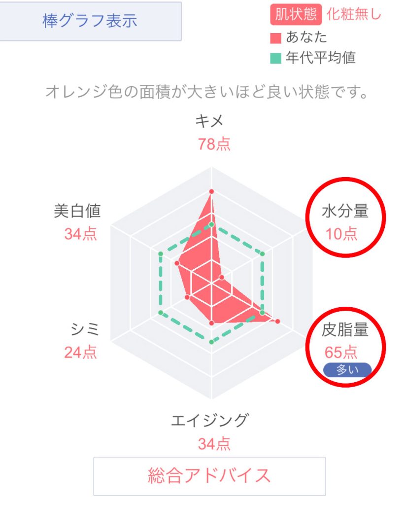 【DR.KiSO®泡洗顔料】とろみ泡の効果を100日間検証！ | ハダメディア by BIHADADO.TOKYO