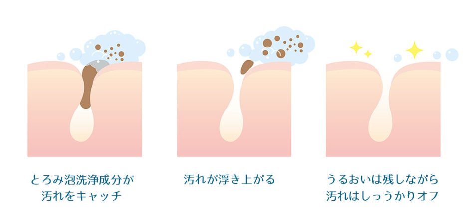 DR.KiSO®泡洗顔料を100日間体験！とろみ泡で肌トラブル改善＆美肌効果を検証 | ハダメディア by BIHADADO.TOKYO